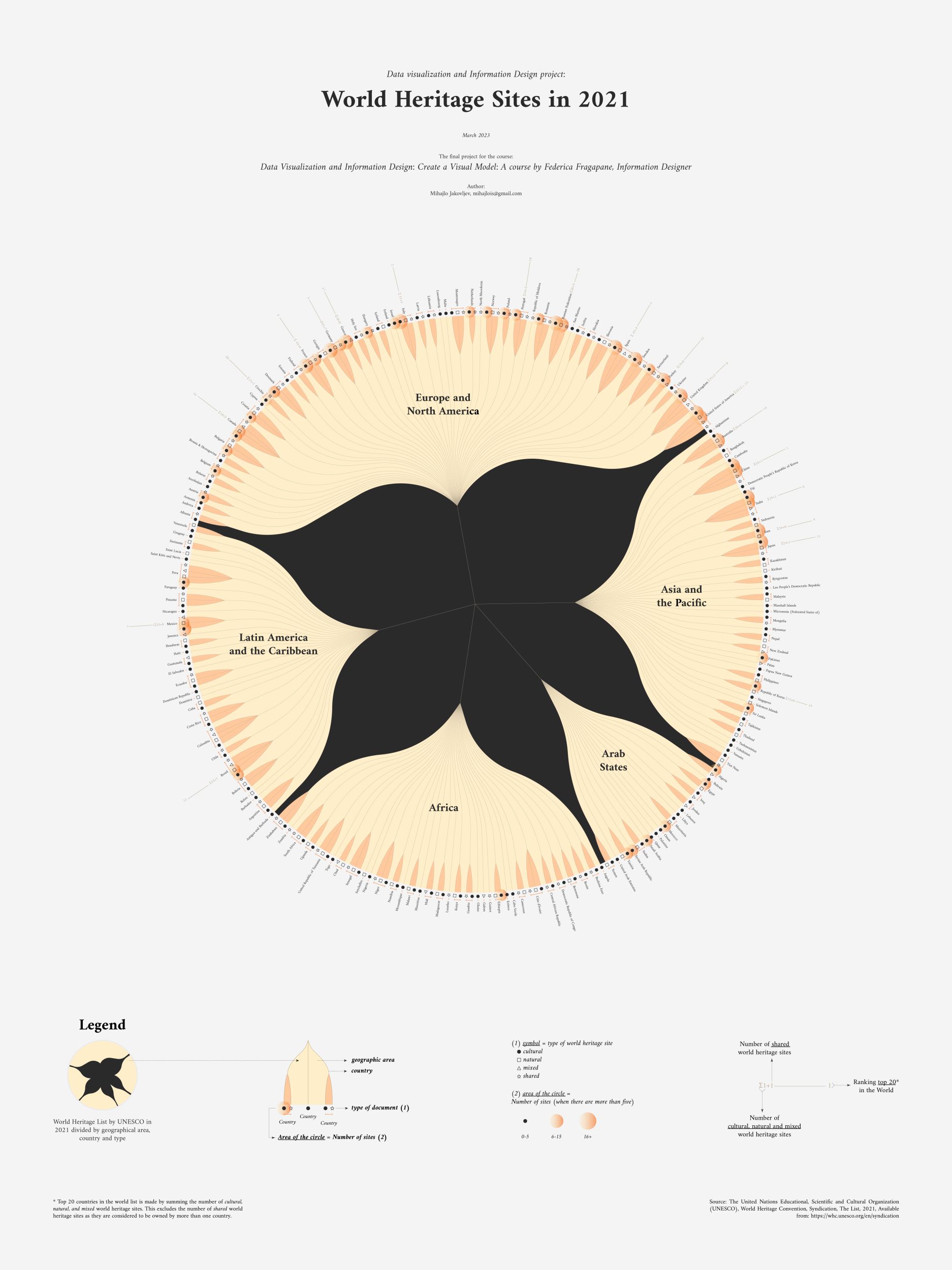 My project for course: Data Visualization and Information Design: Create a Visual Model | Domestika